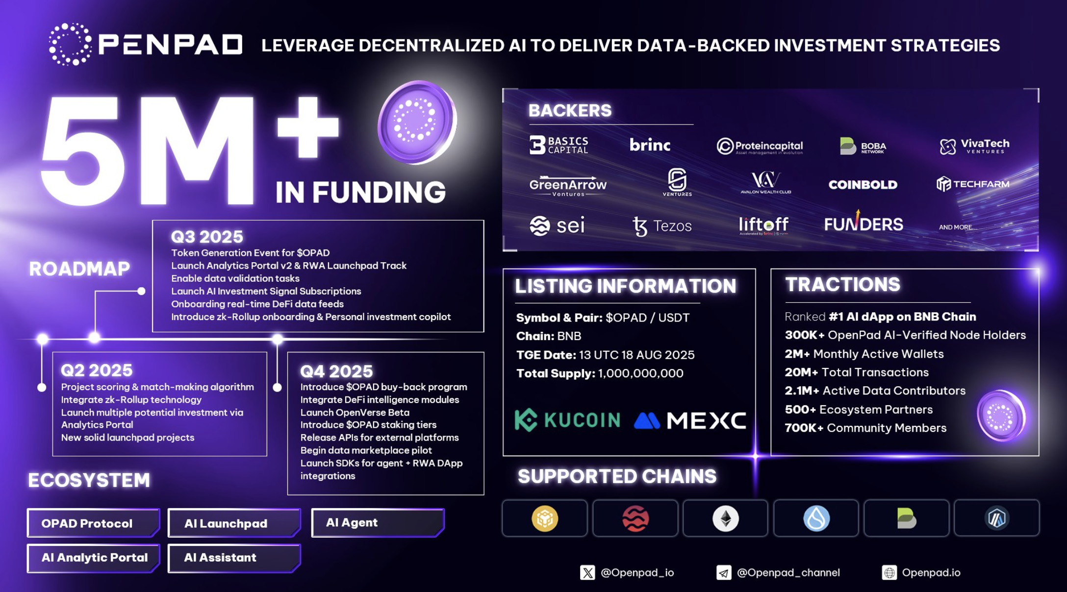 OpenPad AI’s OPAD token to debut on KuCoin and MEXC today alongside its ...