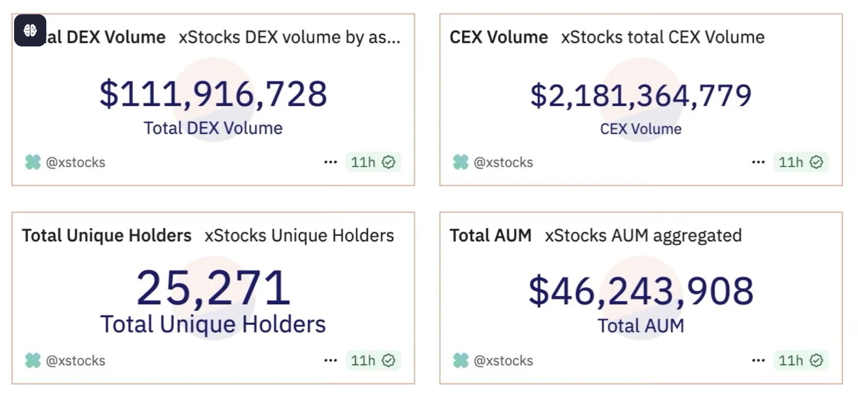 xStocks on Solana hit $2B+ volume in 6 weeks, scaling 60+ tokenized U.S ...