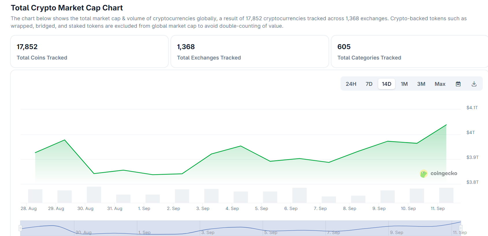 US CPI data today: Will it shake the crypto market?-JFinanceSkyChain